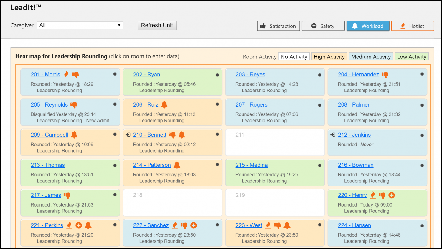 The impacts of true leadership rounding