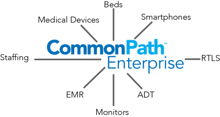 Meet our native integration partners