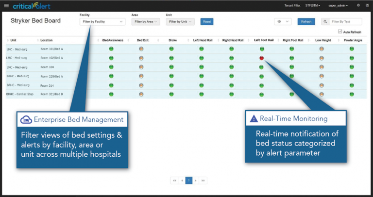 Bed Board - Critical Alert