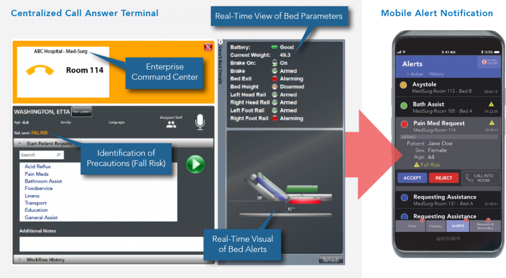 Fall Prevention - Critical Alert