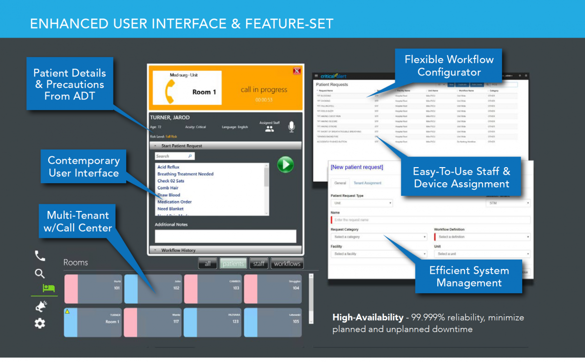 Platform Overview - Critical Alert