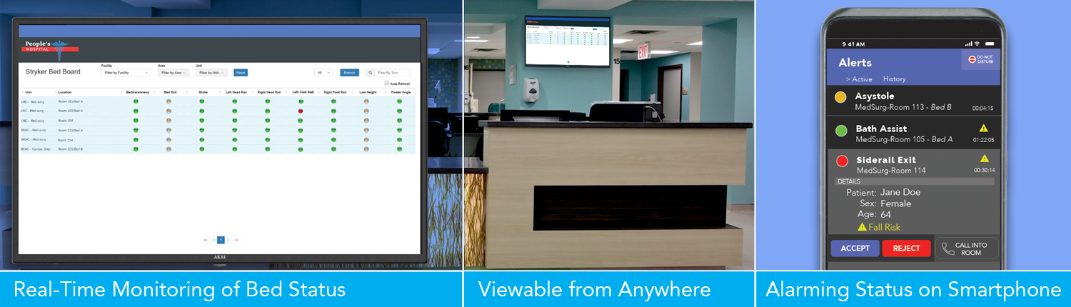 Bed Board - Critical Alert