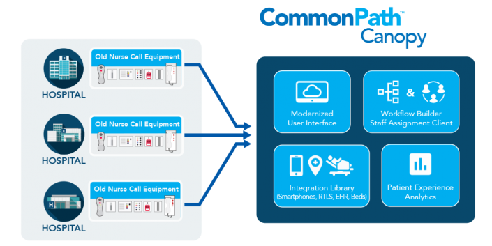 CommonPath Canopy - Critical Alert